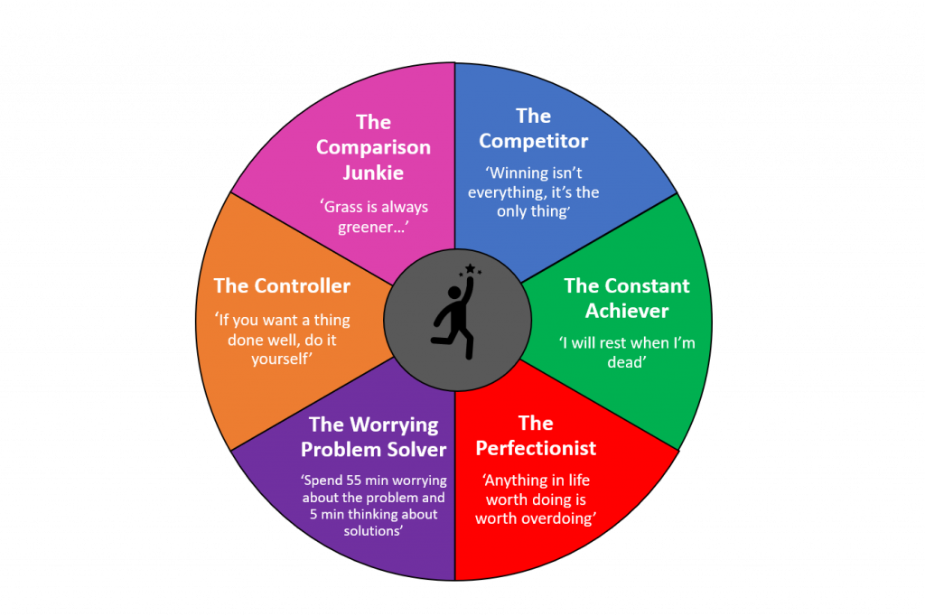 6 (Over)Achievement Archetypes - Emma Vallin